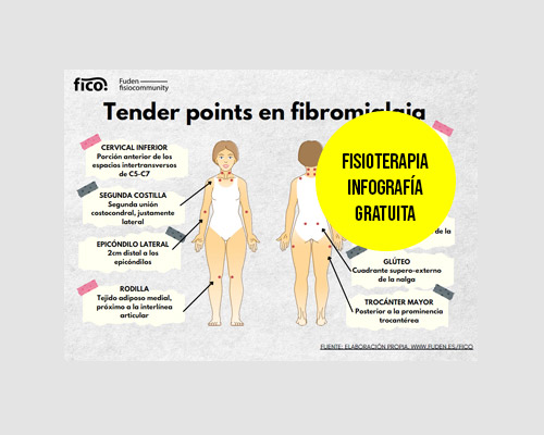 Infografía gratuita fisioterapia. Tender Points en fibromialgia ...